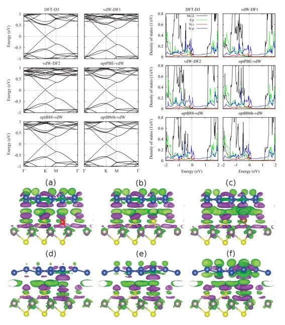 【VASP神器】VaspView优化结果：结构优化进度实时监控、一卦算出优化收敛时间 DFT计算 华算科技 | 华算科技