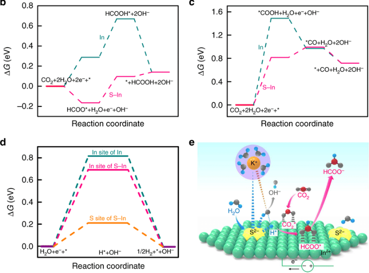 【VASP神器】VaspView优化结果：结构优化进度实时监控、一卦算出优化收敛时间 DFT计算 华算科技 | 华算科技
