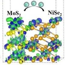 西科大Chem. Eng. J.：3D/3D NiSe2/MoS2上双电子转移机制加速光催化HER和盐酸四环素去除 | 华算科技