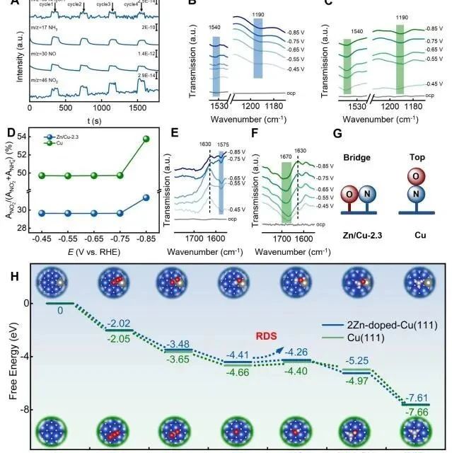 韩布兴院士/孙晓甫，最新Angew.！FE最高达98.4%！ | 华算科技