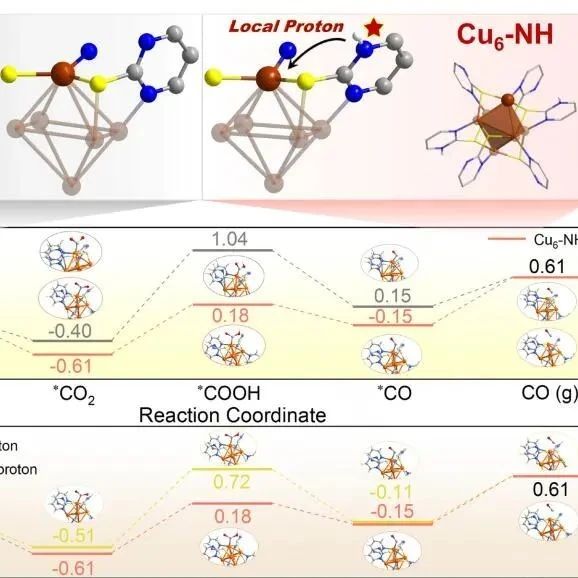 郑大臧双全等Angew：首次报道！Cu-S-N簇助力CO2RR | 华算科技
