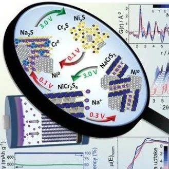 电池顶刊集锦：Nat. Commun.、JACS、Adv. Sci.、Matter、AM、Mater. Today等 | 华算科技