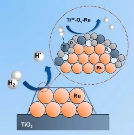 【计算+实验】顶刊集锦：3篇Angew 、3篇ACS Catalysis、2篇Small等最新成果精选！ | 华算科技