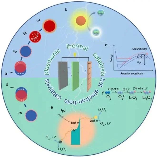 电池顶刊集锦：Mater. Today/AFM/JACS/Adv. Sci./EnSM/Nano Lett.等成果速递 | 华算科技