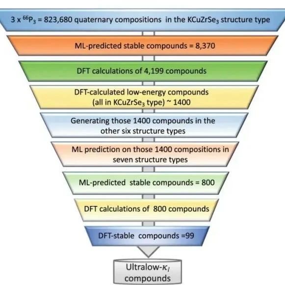 机器学习顶刊汇总：铁电、电催化、锂离子电池、储能材料综述、DFT、MD等领域应用 | 华算科技