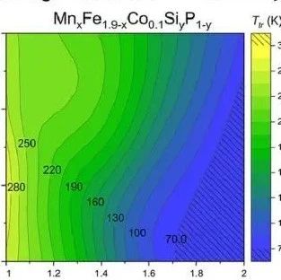 Acta Mater.: 机器学习辅助开发用于低温应用的Fe2P型磁热化合物 | 华算科技