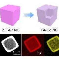 楼雄文Angew.：CoCu-MOF NBs实现高效电化学OER | 华算科技