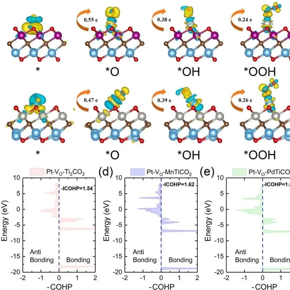 【纯计算】Appl. Surf. Sci.：机器学习辅助探索影响ORR/OER双功能催化剂催化活性的内在因素 | 华算科技