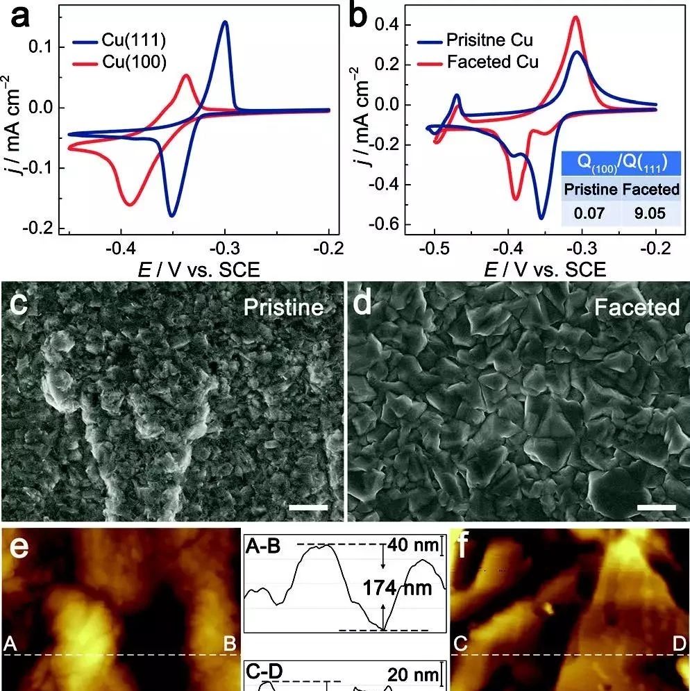 原子尺度设计+DFT计算：Angew巧妙构造集流体表面亲锂结构 | 华算科技