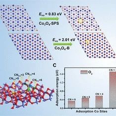 何炽团队JACS Au：关于Co3O4亚纳米多孔片上的低温丙烷活化和矿化过程的原子尺度研究 | 华算科技
