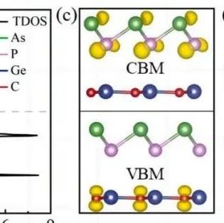 【纯计算】Appl. Surf. Sci.：光催化水裂解中GeC/β-AsP异质结构的第一性原理研究 | 华算科技