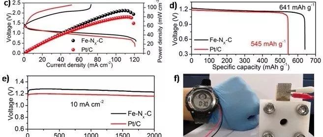 孙春文团队AFM：MOF包覆和高温裂解制备高效单原子Fe基催化剂 | 华算科技