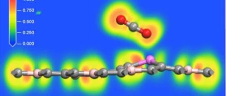【深度解读】PCCP：DFT计算吸附能、电子转移、态密度等，研究掺杂缺陷对吸附的影响！ | 华算科技