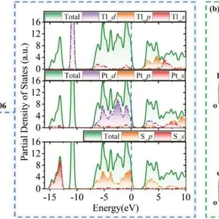 【计算解读】哈工大PCCP：CASTEP计算二维半导体材料的电子和光学性质 | 华算科技