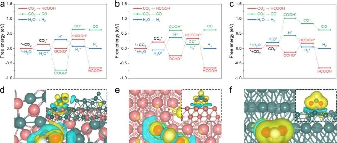 【计算+实验】顶刊案例解读：JACS、EES、Angew、Nature子刊、ACS Catalysis、ACS Nano等成果！ | 华算科技