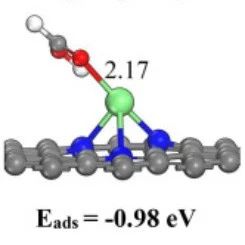 【MS论文精读】密度泛函理论（DFT）计算研究N掺杂对甲酸分解的影响 | 华算科技