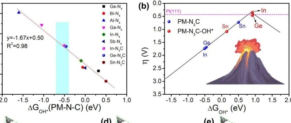 【MS计算解读】Dmol3+CASTEP系统研究用于ORR的P区M-N-C催化剂 | 华算科技