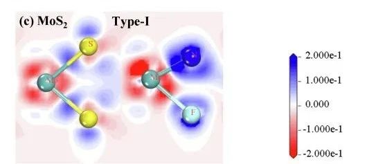 【计算论文解读】Materials Studio计算形成能、带隙、自由能，探究MoS2析氢性能 | 华算科技