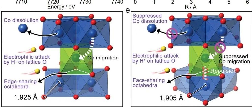 【计算+实验】顶刊案例解读：Angew、Nature子刊、Adv. Sci. 、Nano Energy、AM、AFM等最新成果！ | 华算科技