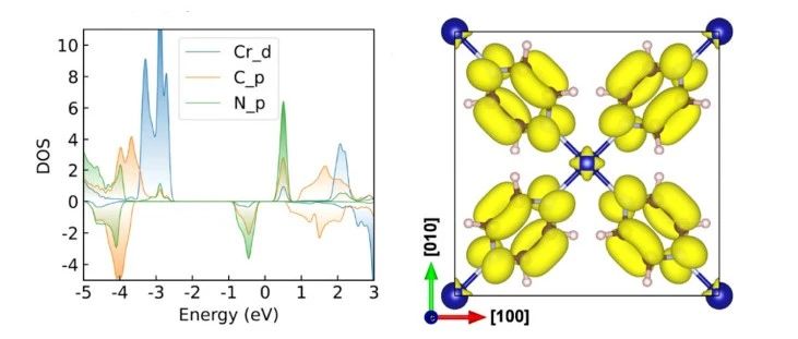 【计算+实验】案例解读：JACS、Angew.、 ACS Energy Letters、EES等八篇顶刊成果集锦！ | 华算科技