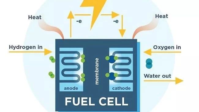 以这篇JMCA为例，如何基于DFT角度进行ORR理论研究？ | 华算科技