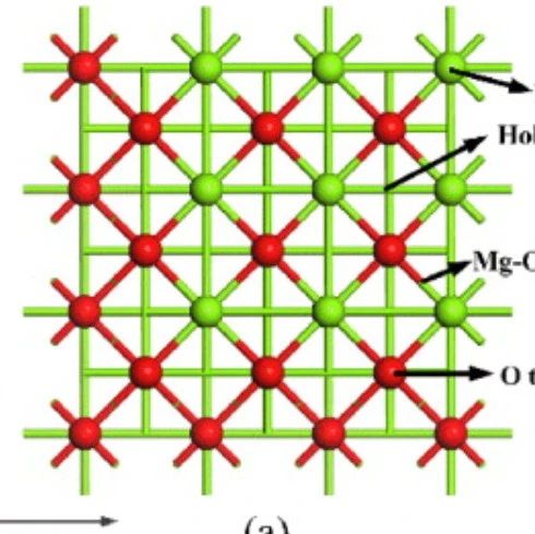 【MS计算解读】DMol3模块计算研究MgO表面的催化转化机理 | 华算科技