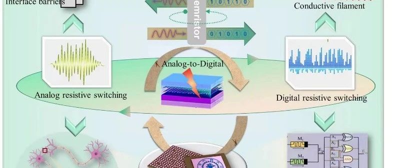 Materials Today Physics：基于δ-MnO2的忆阻器应用于可控模拟-数字双极电阻开关行为的研究及其机理分析 | 华算科技
