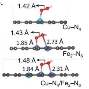 【DFT+实验】李智教授最新EES ：“Cu墙Fe壁”助力高性能ORR催化剂！ | 华算科技