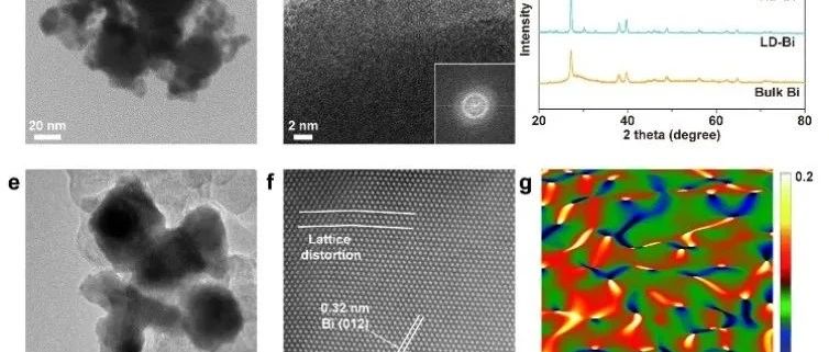 中科大熊宇杰团队，最新Angew！CO2电解制浓甲酸 | 华算科技