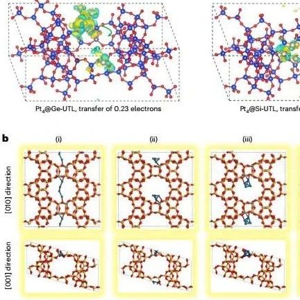 【DFT+实验】四校联合！最新Nature Catalysis：Pt@Ge-UTL高效催化丙烷脱氢！ | 华算科技