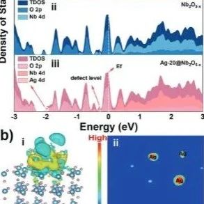 【DFT+实验】郭洪Small：LSPR诱导缺陷半导体界面电荷转移/分离，增强光催化CO2RR活性 | 华算科技