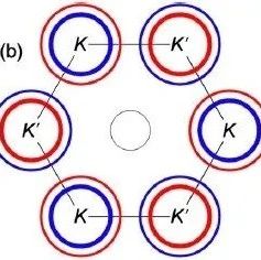 揭秘Ising超导体NbSe2：电声耦合与自旋涨落 | 华算科技