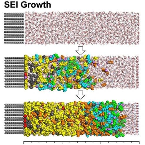 Materials Studio模拟锂离子电池SEI膜形成过程，DFT＋MD跨尺度模拟方法！ | 华算科技