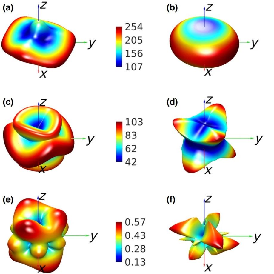 北京大学郑家新课题组最新PRX Energy：层状三元NMC正极材料的弹性力学研究 | 华算科技