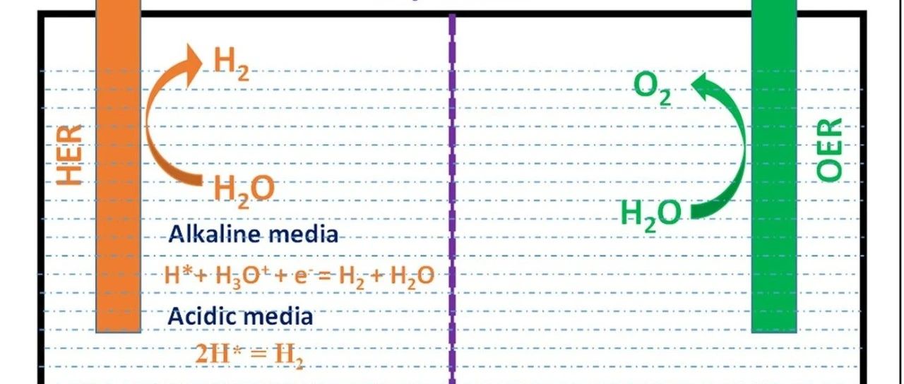 MoS2中的HER和OER计算！ | 华算科技
