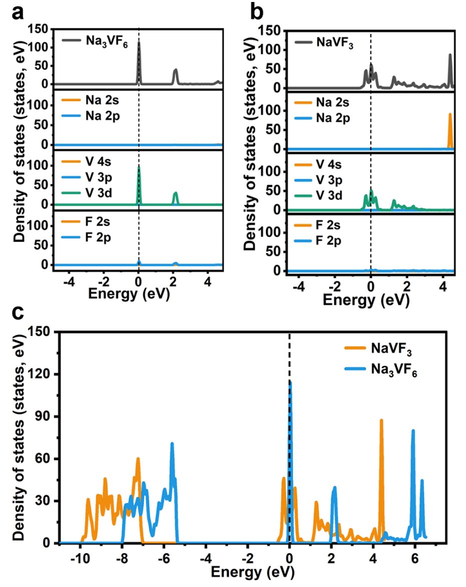 顶刊DFT计算之态密度赏析！ | 华算科技