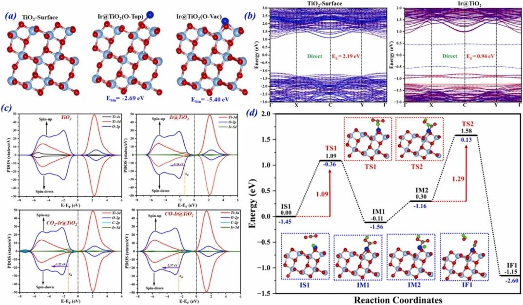 单原子催化剂DFT计算全流程指南：从模型构建到实验验证 | 华算科技