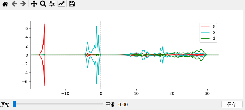态密度计算详细步骤解析：VASP软件操作（结构优化/自洽计算/数据处理）全流程 | 华算科技