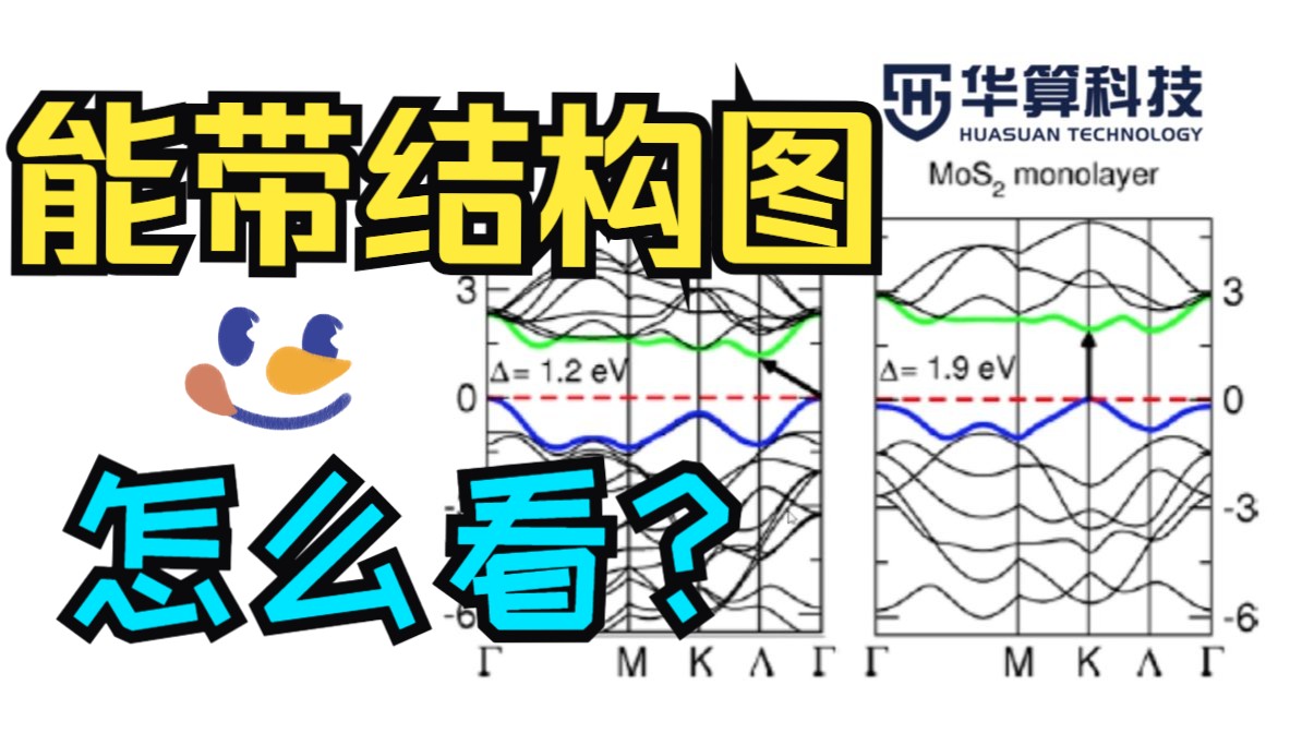 【VASP处理工具】CIF导出POSCAR，晶体模型光速建立，VaspView！！！ DFT计算 华算科技 | 华算科技