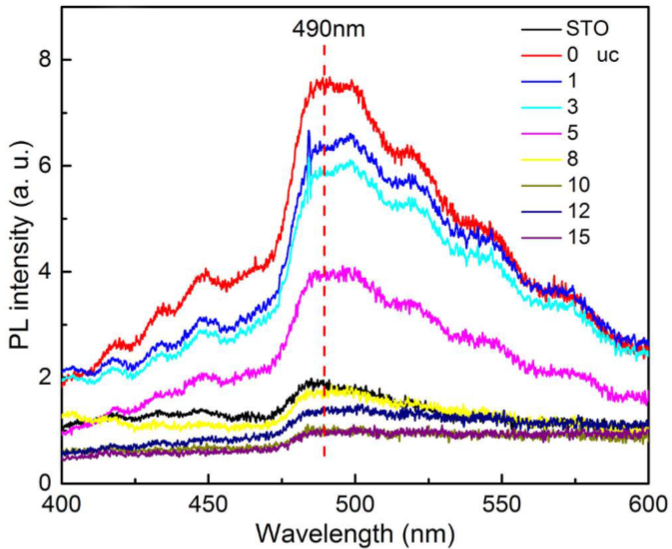 如何评估氧空位浓度？XRD/EPR/XPS/拉曼/TEM/PL的原理选择与性能调控指南 | 华算科技