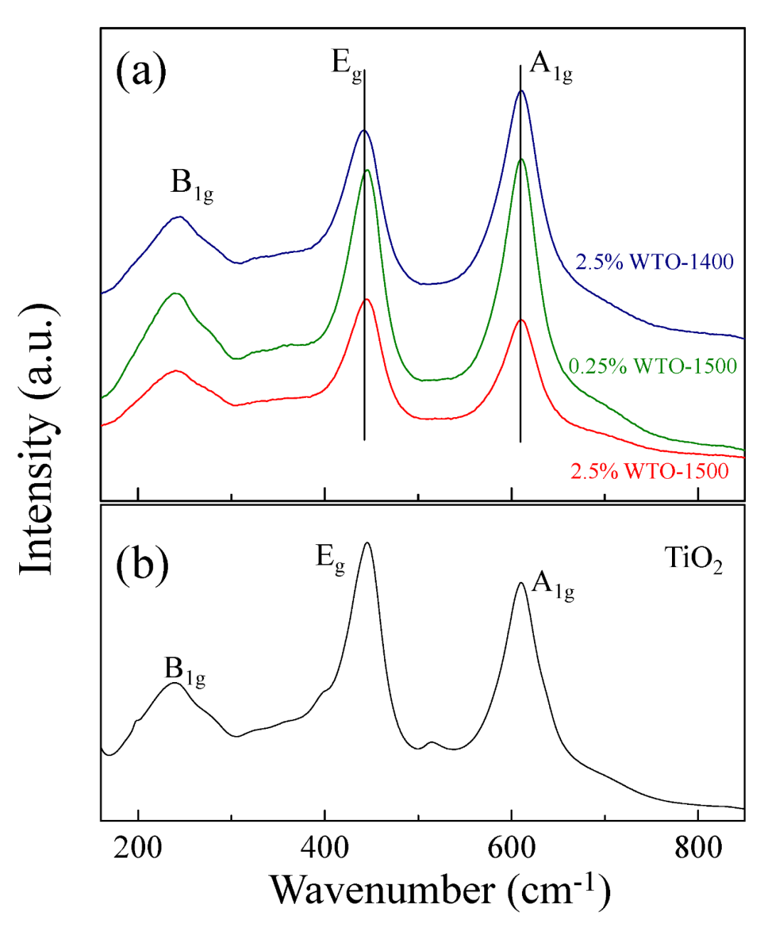 如何评估氧空位浓度？XRD/EPR/XPS/拉曼/TEM/PL的原理选择与性能调控指南 | 华算科技