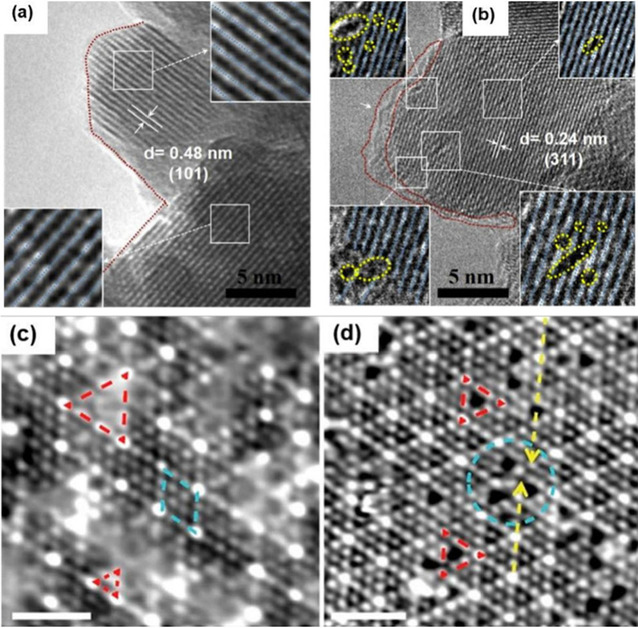 如何评估氧空位浓度？XRD/EPR/XPS/拉曼/TEM/PL的原理选择与性能调控指南 | 华算科技