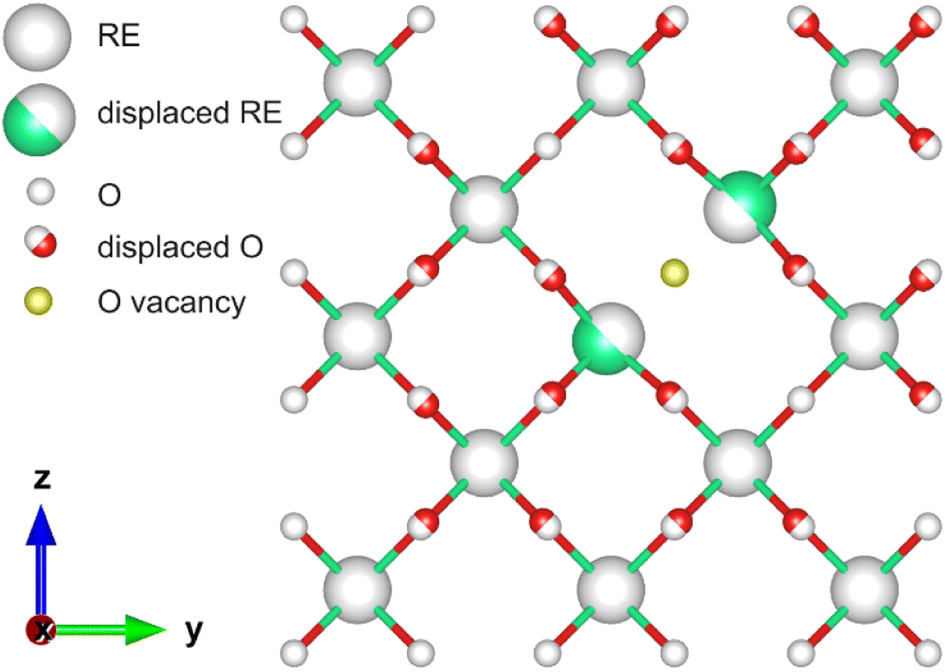 如何评估氧空位浓度？XRD/EPR/XPS/拉曼/TEM/PL的原理选择与性能调控指南 | 华算科技