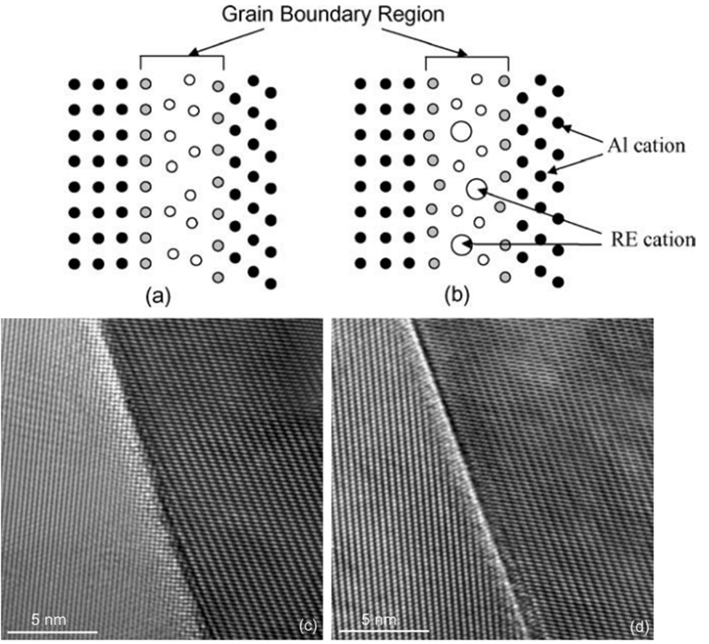 原子级洞察！HRTEM 在陶瓷、合金等多材料领域的应用解析 | 华算科技
