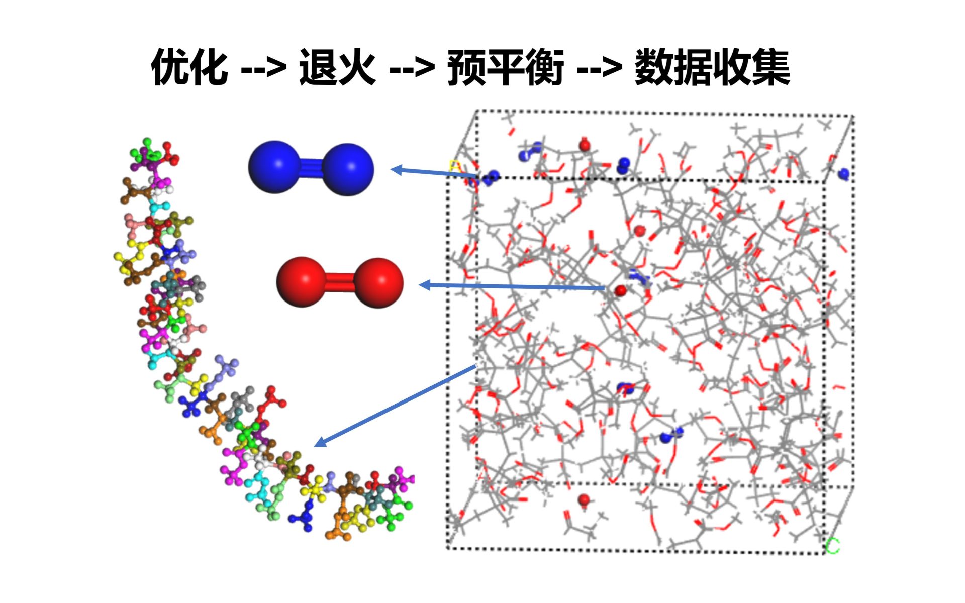 [Materials Studio] Forcite模块教学3-气体分子在聚合物中的扩散 | MS杨站长 华算科技 | 华算科技