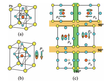负球差成像（NCSI）定量 HRTEM 技术及其氧化物材料原子级表征应用 | 华算科技