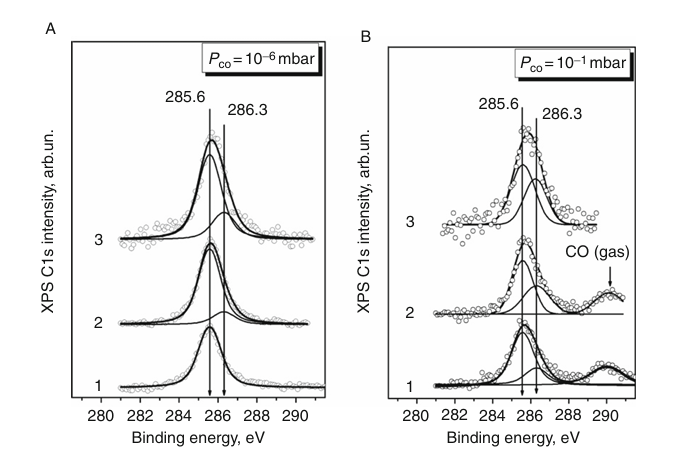 高压 XPS 技术解析多相催化反应机制：装置、应用与核心发现 | 华算科技