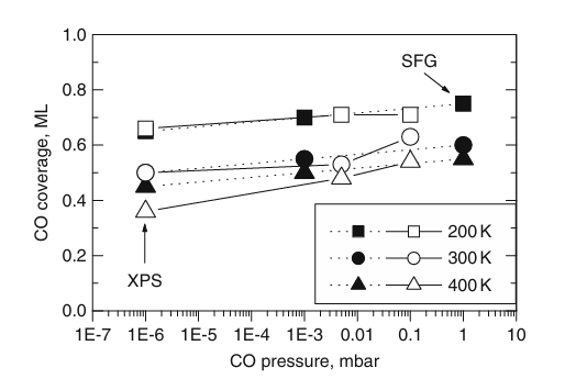 高压 XPS 技术解析多相催化反应机制：装置、应用与核心发现 | 华算科技