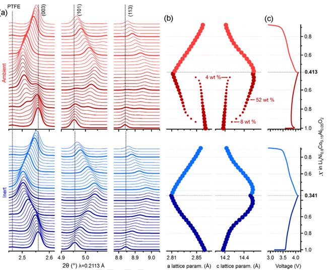 同步辐射 X 射线技术在可充电电池研究中的核心应用与前沿进展 | 华算科技