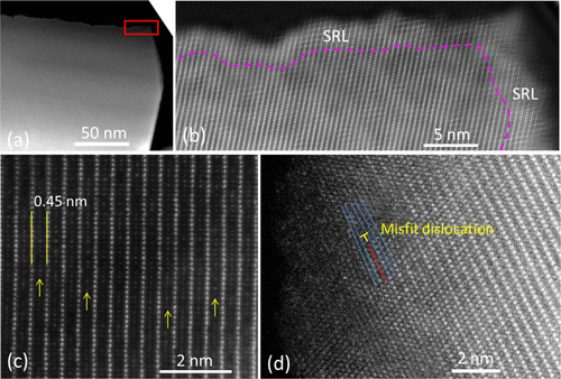 材料表征必修课：四大核心技术（SEM、TEM、XPS、XRD）原理与实操 | 华算科技